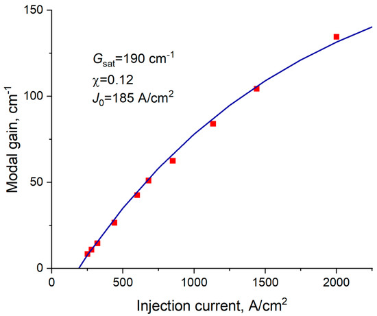 Progress of Edge-Emitting Diode Lasers Based on Coupled-Waveguide Concept