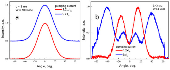 Progress of Edge-Emitting Diode Lasers Based on Coupled-Waveguide Concept
