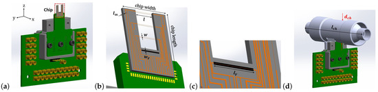 Thermal Flow Meter with Integrated Thermal Conductivity Sensor