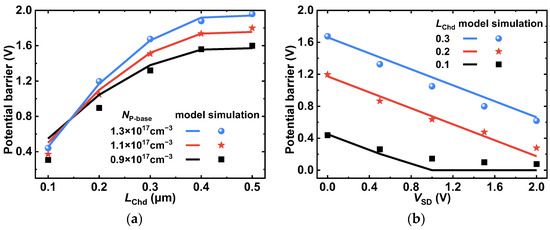 A SiC Planar MOSFET with an Embedded MOS-Channel Diode to Improve ...