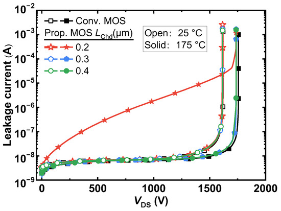 A SiC Planar MOSFET with an Embedded MOS-Channel Diode to Improve ...