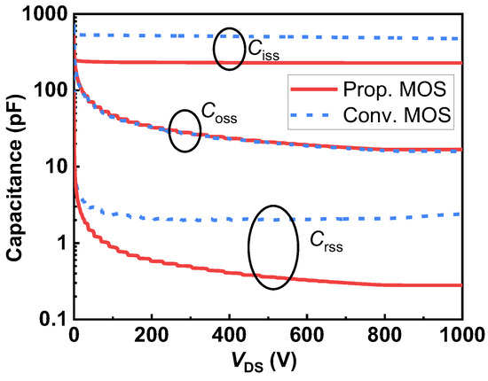 A SiC Planar MOSFET with an Embedded MOS-Channel Diode to Improve ...