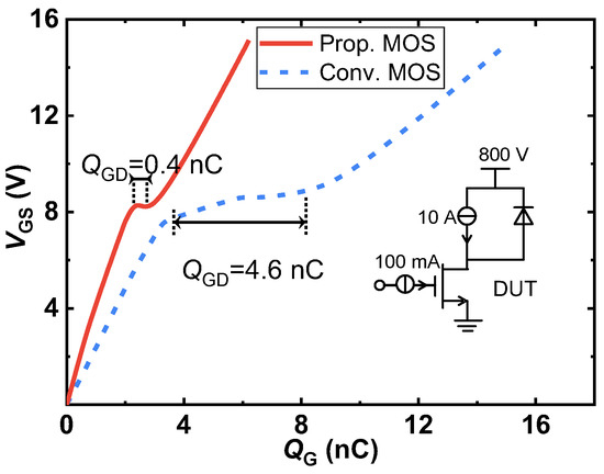 A SiC Planar MOSFET with an Embedded MOS-Channel Diode to Improve ...