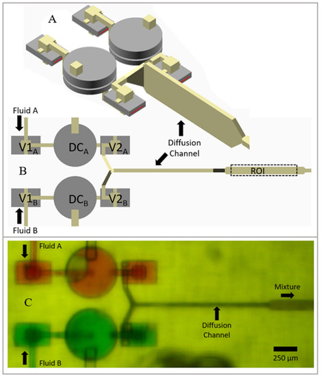 3D-Printed Microfluidic One-Way Valves and Pumps
