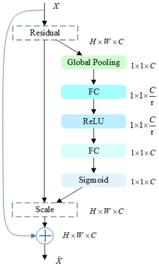 A Fault Diagnosis Method of Four-Mass Vibration MEMS Gyroscope Based on ...