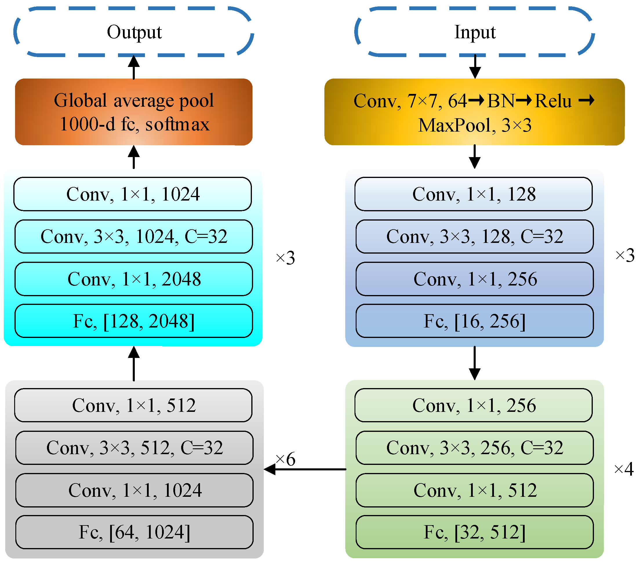 A Fault Diagnosis Method of Four-Mass Vibration MEMS Gyroscope Based on ...