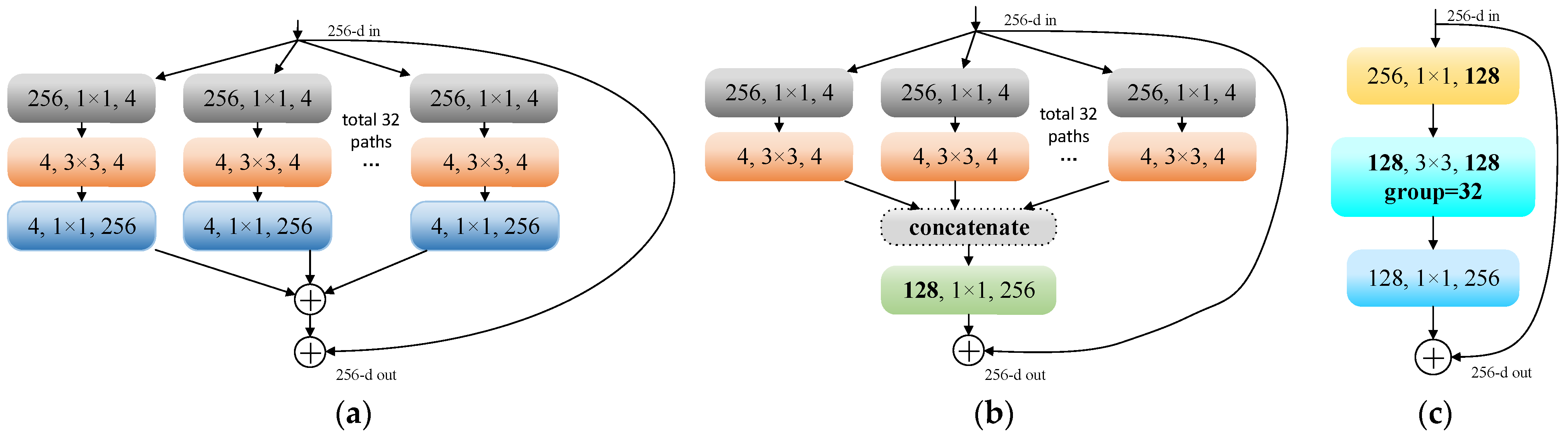 A Fault Diagnosis Method of Four-Mass Vibration MEMS Gyroscope Based on ...