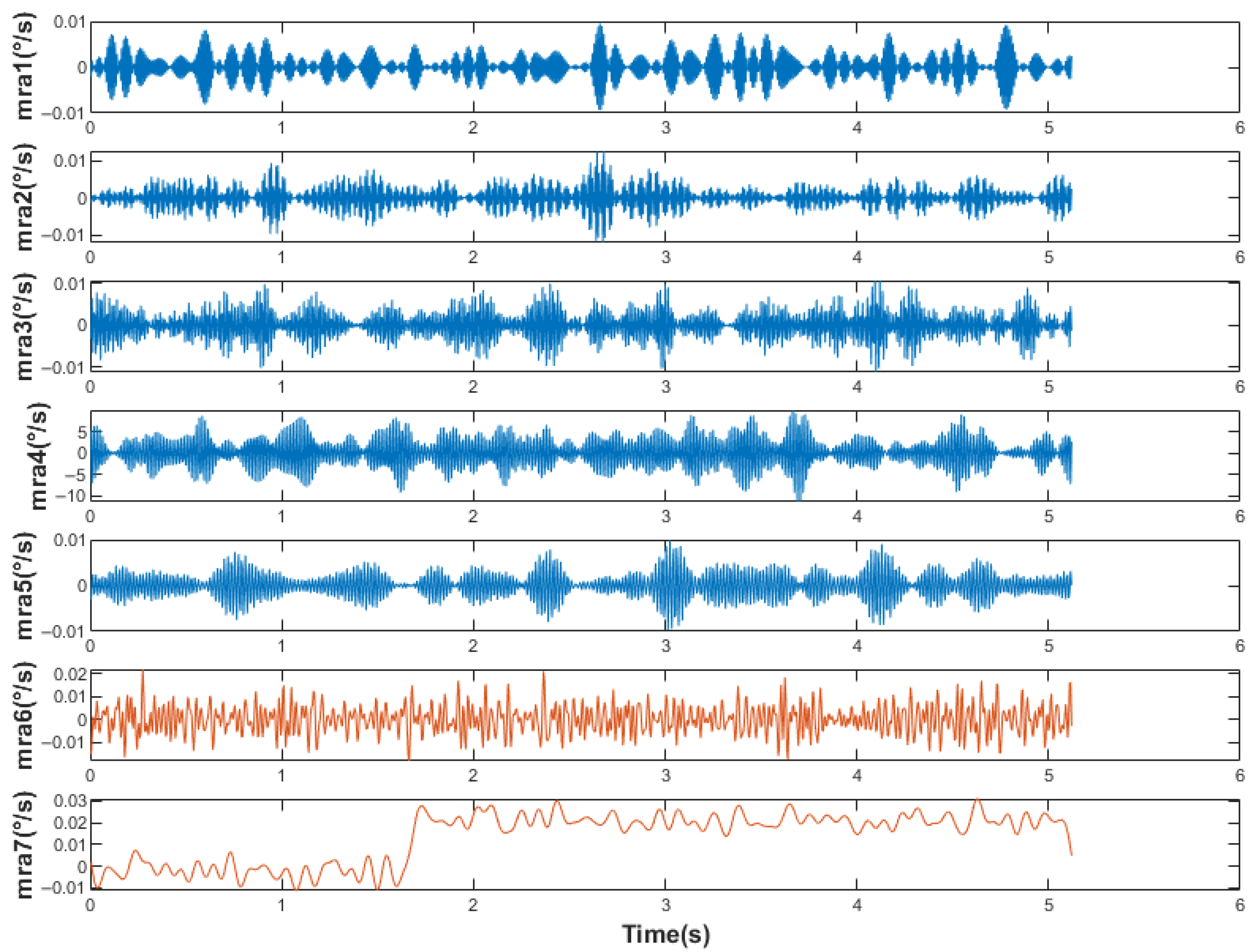 A Fault Diagnosis Method of Four-Mass Vibration MEMS Gyroscope Based on ...