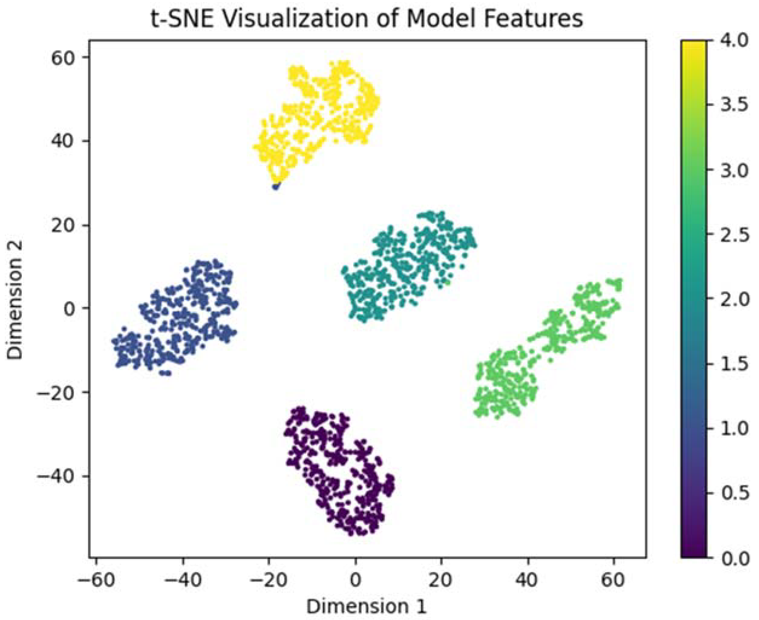 Micromachines | Free Full-Text | A Fault Diagnosis Method of Four-Mass ...