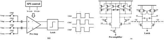 A 12-Bit 2 GS/s Single-Channel High Linearity Pipelined ADC in 40 nm CMOS