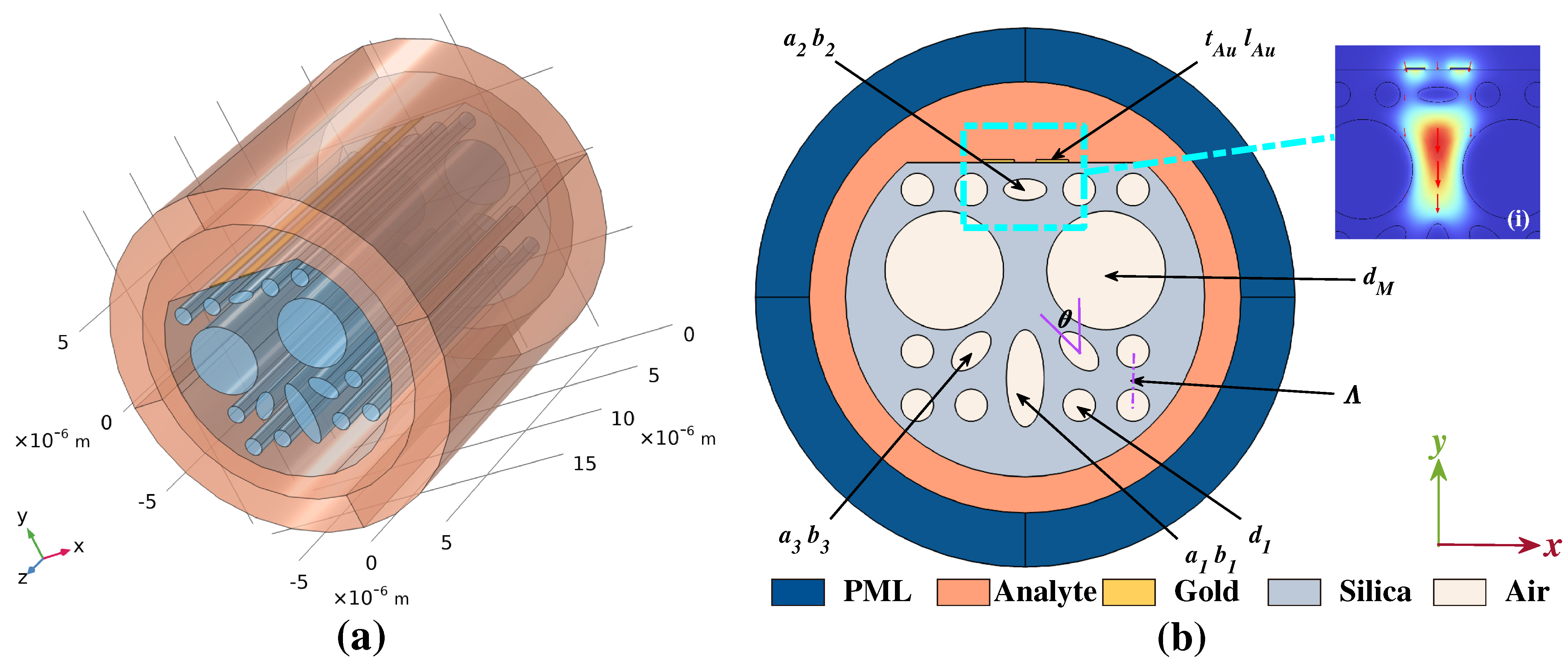 Micromachines | Free Full-Text | A D-Shaped SPR-Based PCF Sensor with an Extremely High ...