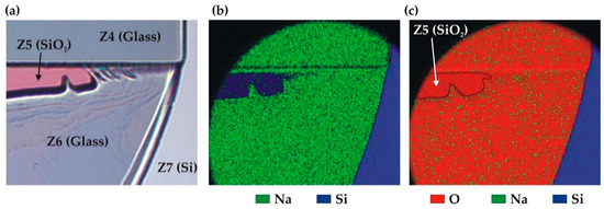 Comparison of Anodic and Au-Au Thermocompression Si-Wafer Bonding ...