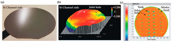 Comparison of Anodic and Au-Au Thermocompression Si-Wafer Bonding ...