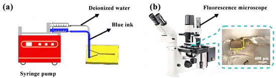 Research on Integrated 3D Printing of Microfluidic Chips