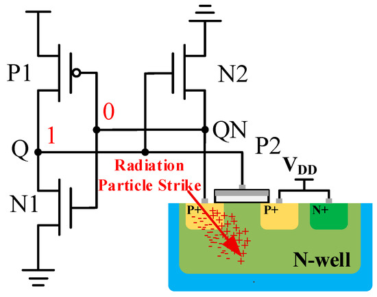 A High-Reliability 12T SRAM Radiation-Hardened Cell for Aerospace ...