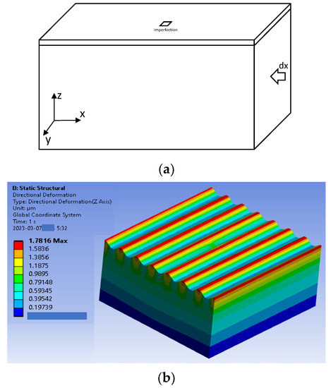 FEM Analysis of Buckled Dielectric Thin-Film Packaging Based on 3D Direct Numerical Simulation