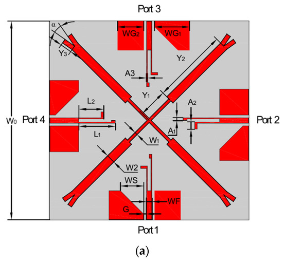 A Design of Quad-Element Dual-Band MIMO Antenna for 5G Application