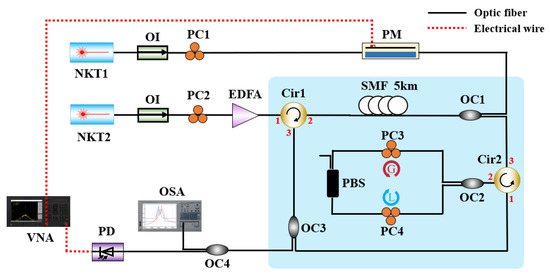 Ultra-Narrow Bandwidth Microwave Photonic Filter Implemented by Single ...