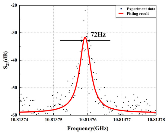 Micromachines | Free Full-Text | Ultra-Narrow Bandwidth Microwave ...