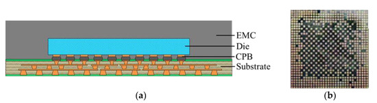 Development of ANN-Based Warpage Prediction Model for FCCSP via ...