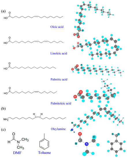 All-Inorganic CsPbBr3 Perovskite Nanocrystals Synthesized with Olive ...