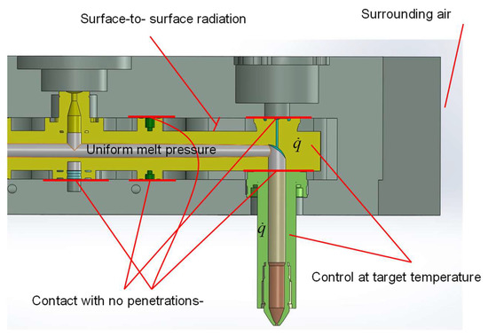 Micromachines | Free Full-Text | Numerical Simulation of Deformation in ...