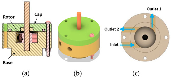 Micromachines | Free Full-Text | Design and Modeling of a Miniature ...