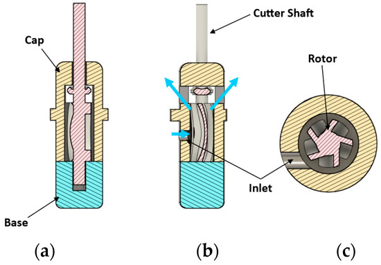 Micromachines | Free Full-Text | Design and Modeling of a Miniature ...