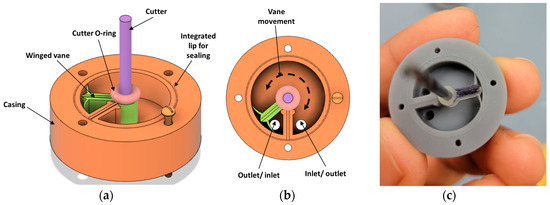 Micromachines | Free Full-Text | Design and Modeling of a Miniature ...