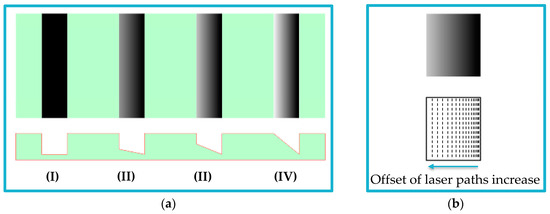 Fabrication of Spiral Low-Cost Microchannel with Trapezoidal Cross ...