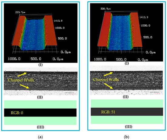 Fabrication of Spiral Low-Cost Microchannel with Trapezoidal Cross Section for Cell Separation ...