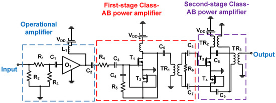 Power Amplifier Design for Ultrasound Applications
