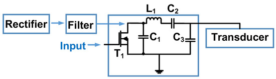 Power Amplifier Design for Ultrasound Applications