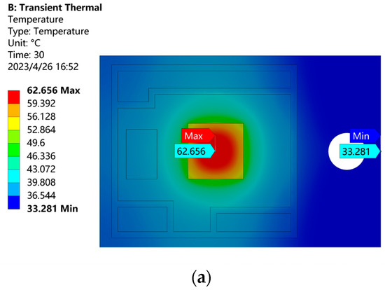 Effect of Solder Layer Void Damage on the Temperature of IGBT Modules