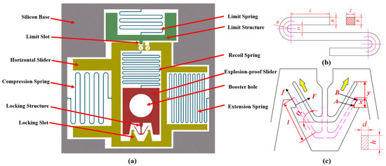 Research on the Application of Microcast Electromagnetic Coil in an Si ...