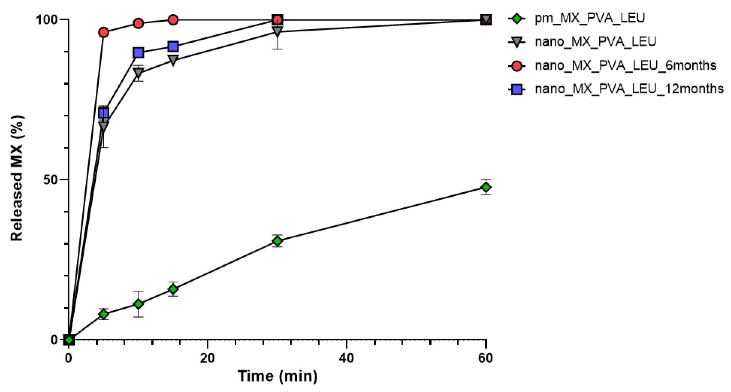 Investigation of Physico-Chemical Stability and Aerodynamic Properties ...