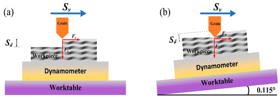 Investigation of Cutting Force and the Material Removal Mechanism in ...