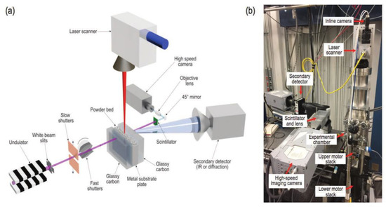 Review of Visual Measurement Methods for Metal Vaporization Processes ...