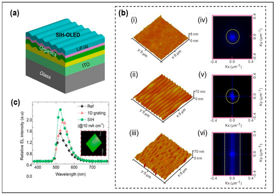 A Review on Micro-LED Display Integrating Metasurface Structures