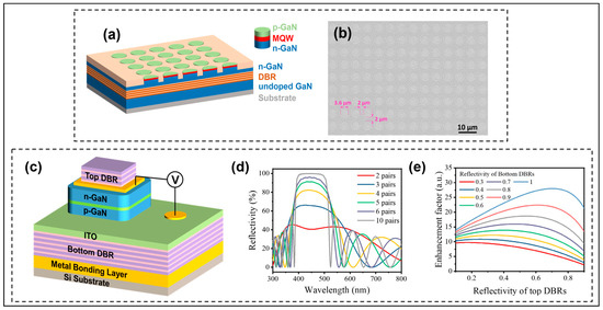Micromachines | Free Full-Text | A Review on Micro-LED Display ...