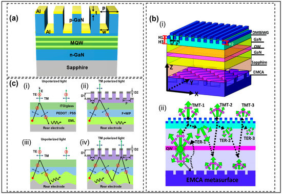 Micromachines | Free Full-Text | A Review on Micro-LED Display ...