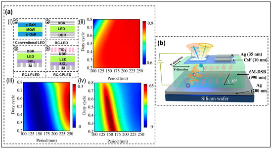 Micromachines | Free Full-Text | A Review on Micro-LED Display ...