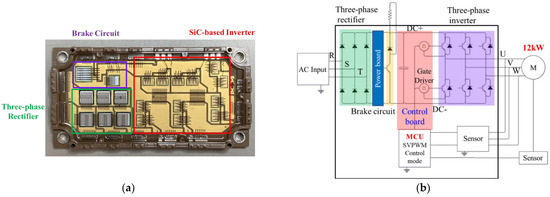 Micromachines | Free Full-Text | Development and Performance Evaluation ...