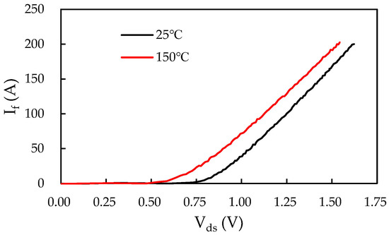 Development and Performance Evaluation of Integrated Hybrid Power ...