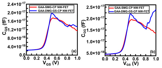 Implementation of Gate-All-Around Gate-Engineered Charge Plasma ...