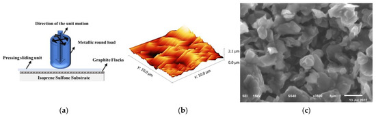 Fabrication and Investigation of Graphite-Flake-Composite-Based Non ...