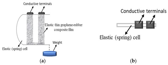 Fabrication and Investigation of Graphite-Flake-Composite-Based Non ...