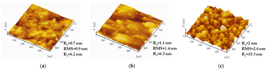 Cu-Cu Thermocompression Bonding with a Self-Assembled Monolayer as ...