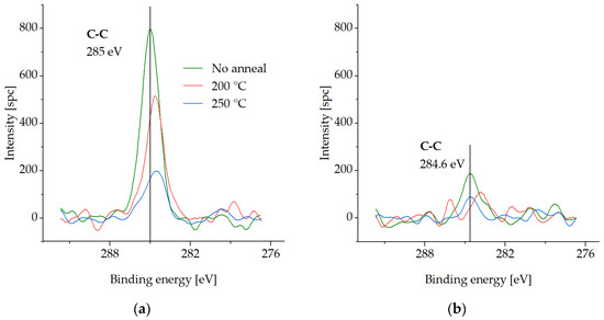 Cu-Cu Thermocompression Bonding with a Self-Assembled Monolayer as ...