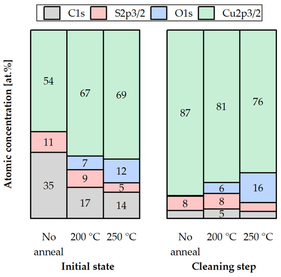 Cu-Cu Thermocompression Bonding with a Self-Assembled Monolayer as ...